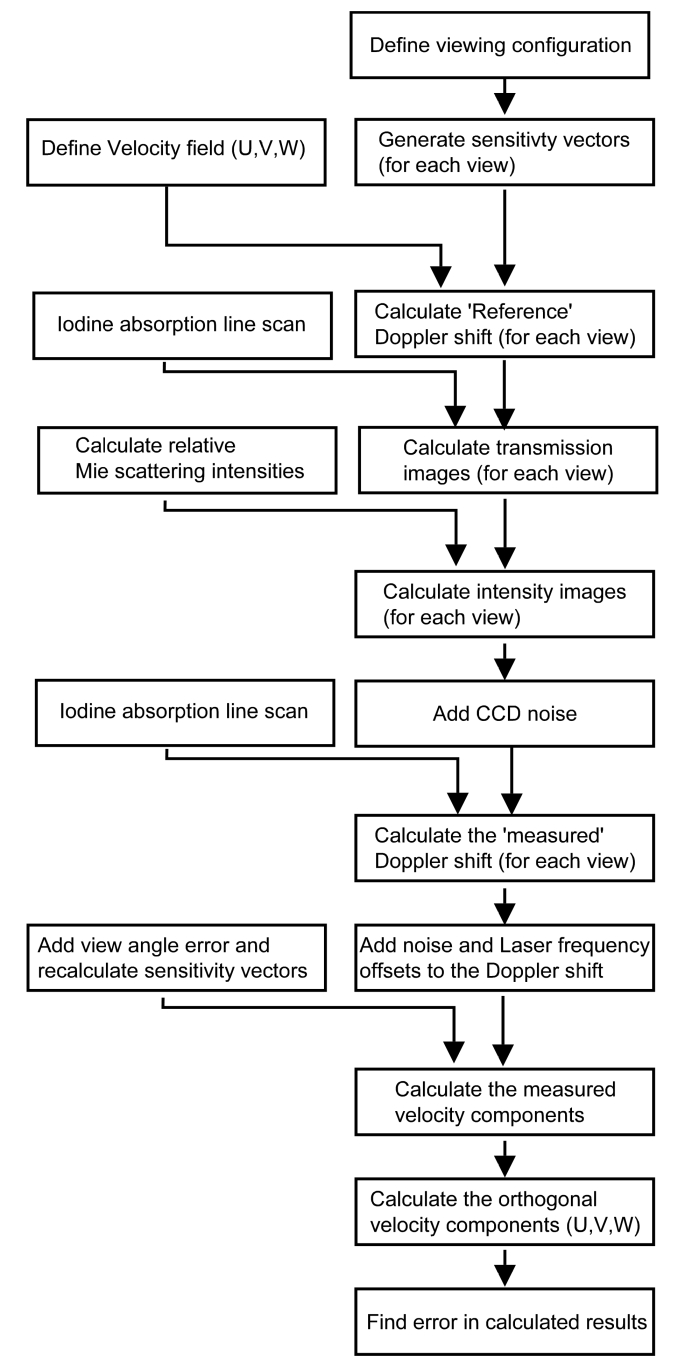 3D Velocity – OpenOptics | Engineering Photonics