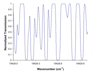 PDV Theory – OpenOptics | Engineering Photonics